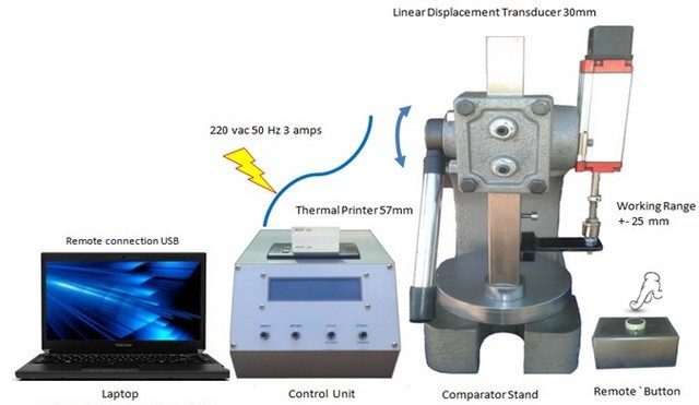 AVERAGE LEAST DIMENSION (ALD) DEVICE – Reliance Laboratory Equipment